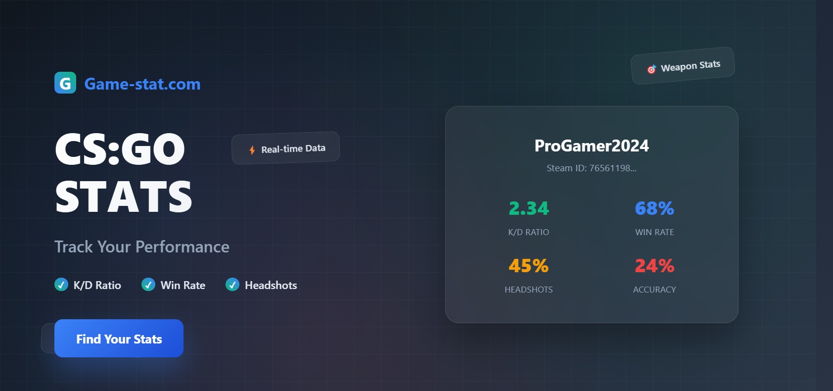 Статистика CS:GO - Game-stat.com
