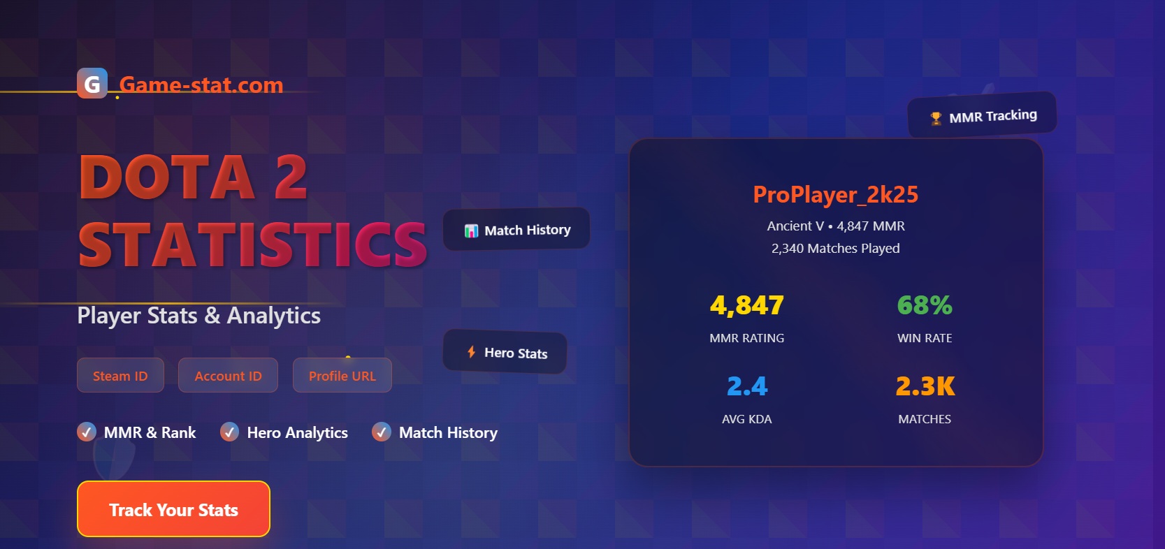 Estadísticas Dota 2 (2025)